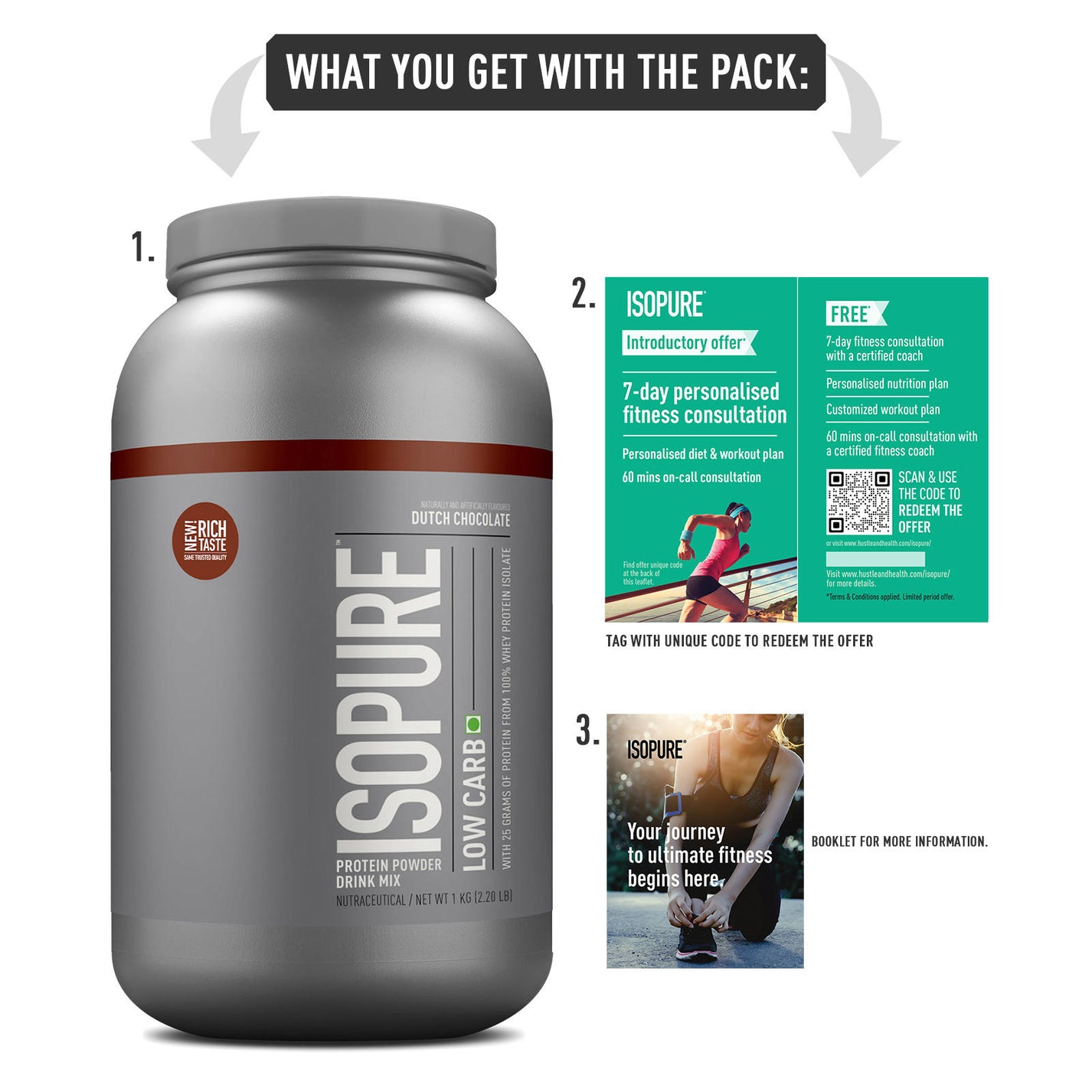 Isopure Low Carb Whey Protein Isolate Powder - Dutch Chocolate - 1 kg ...