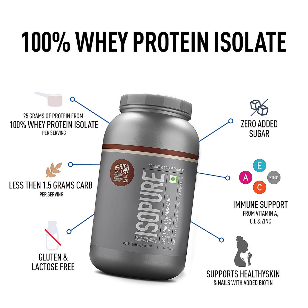 Isopure Whey Protein Isolate Powder with Vitamins for Immune Support ...